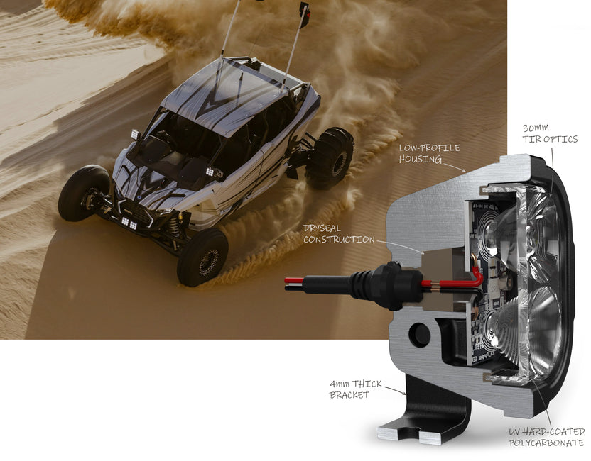 Unmatched Reliability